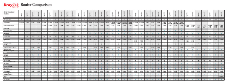 DrayTek Router Comparison Chart | PDF | 4 G | Physical Layer Protocols