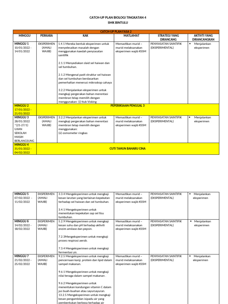 Catch Up Plan Biologi Tingkatan 4 | PDF