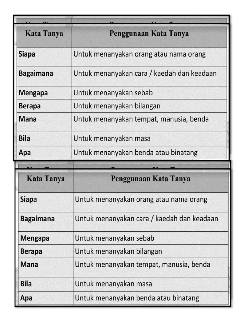 nota kata tanya | PDF