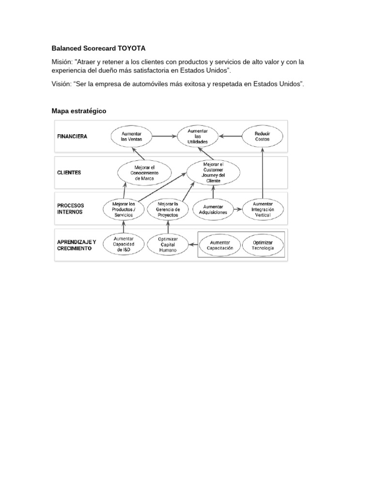 Balanced Scorecard TOYOTA | PDF | Logística | Cadena de suministro
