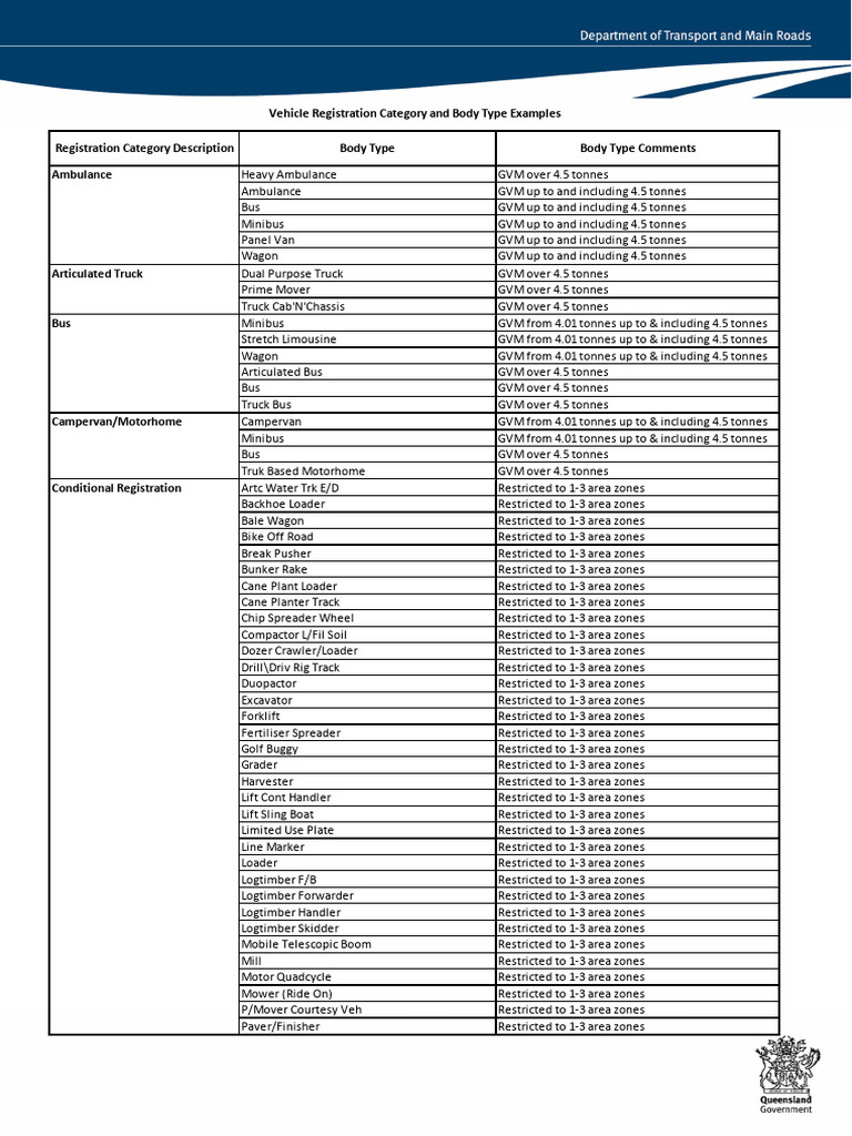 Body Type Examples Queensland | PDF | Trailer (Vehicle) | Truck