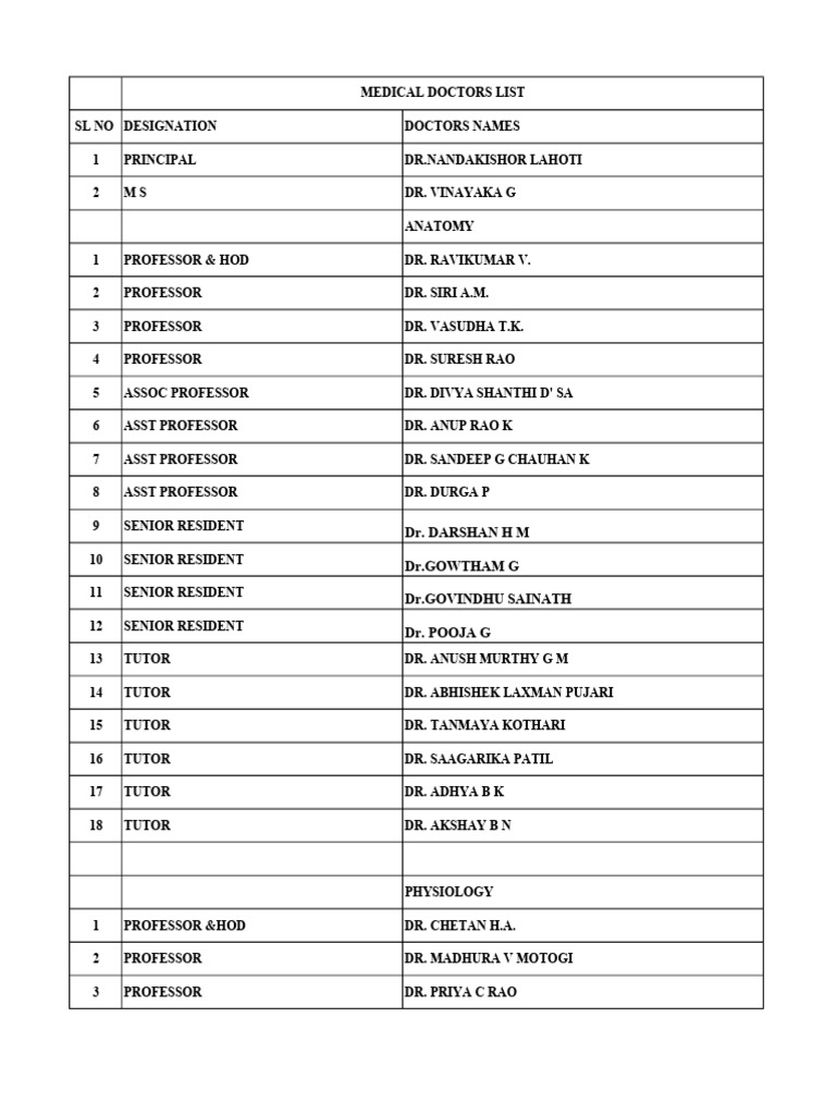 1-.Medical-Staff | PDF