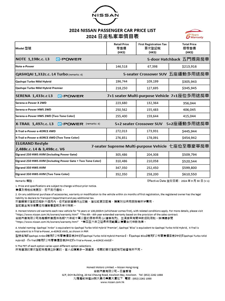 2024 Nissan Car Price List | PDF | Automotive Industry | Automotive ...