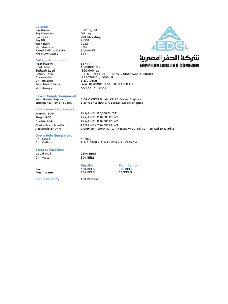 EDC Rig 78 Specifications & Features | PDF