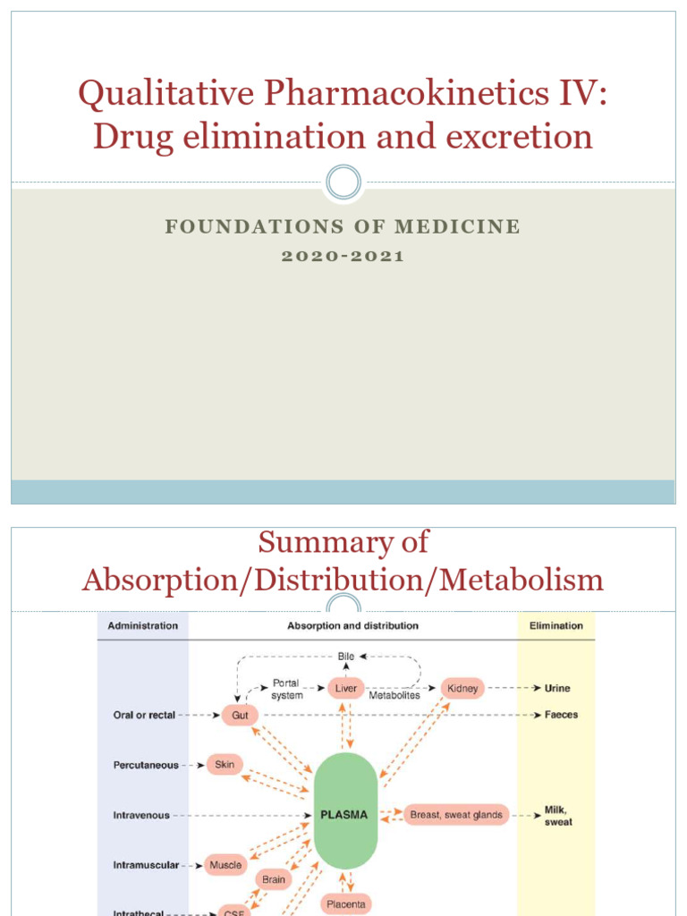 6. Qualitative Pharmacokinetics IV - Drug Elimination and Excretion | PDF | Pharmacokinetics ...