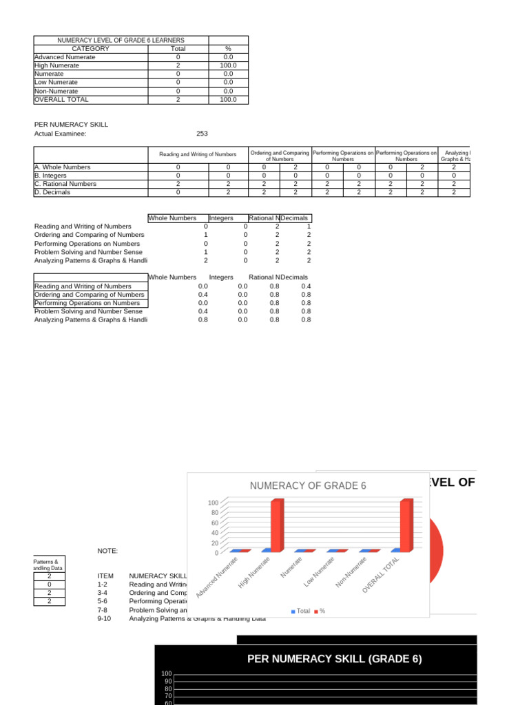 NIT2L-GRADE-4-6-LEVEL-1-HARVESTING-TOOL-1 with Graph | PDF | Integer ...