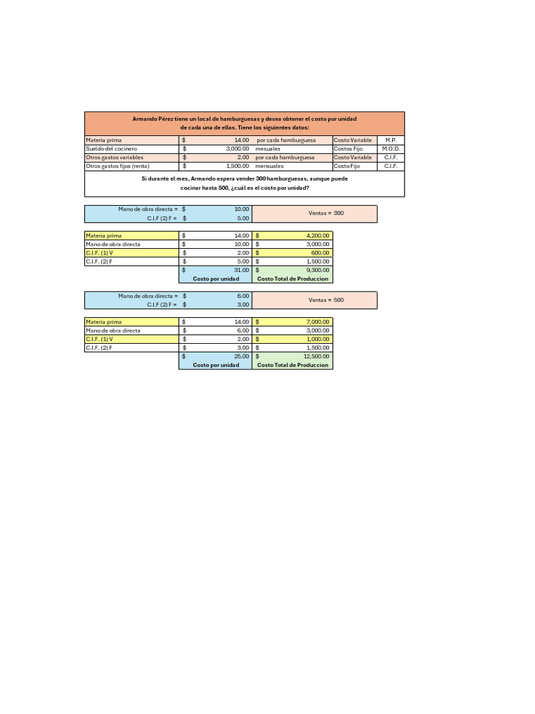Ejemplos Vistos en Clase | PDF | Sector secundario de la economía | Acero