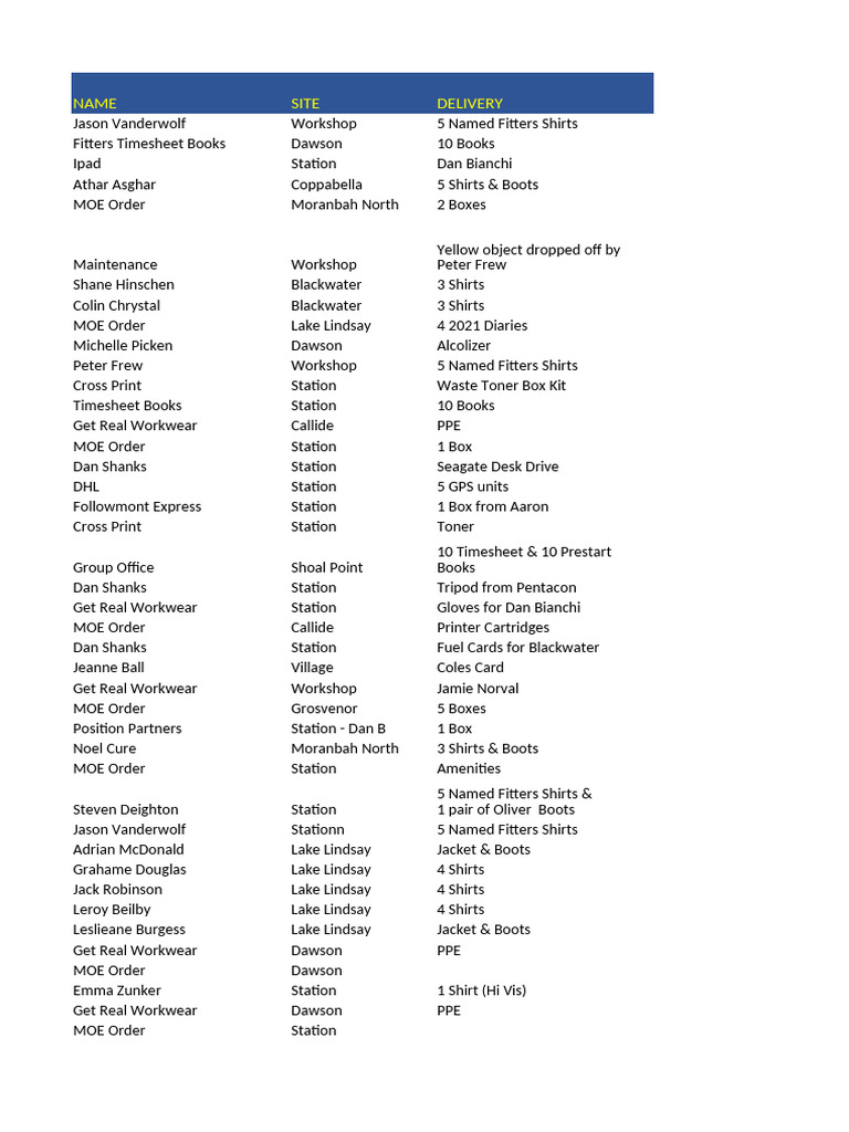 Uniform & Deliveries Tracking 2021 | PDF | Office Work