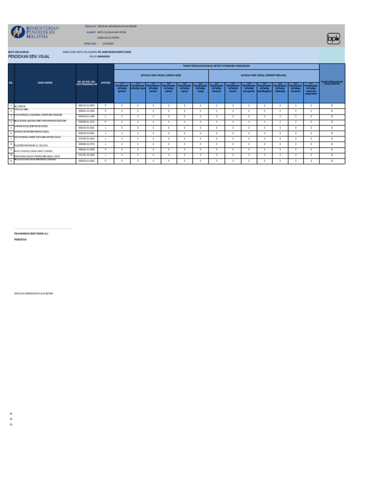 Template Pelaporan KSSM Pend Khas Pend Seni Visual Tingk 1 WAWASAN | PDF