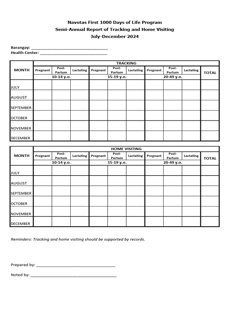 N1KD Action Plan - 2022 | PDF