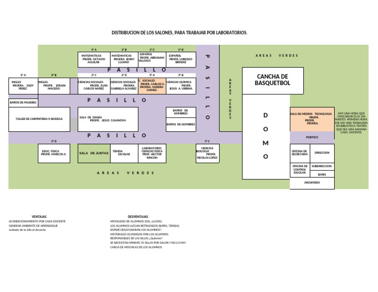 Distribucion de Salones | PDF