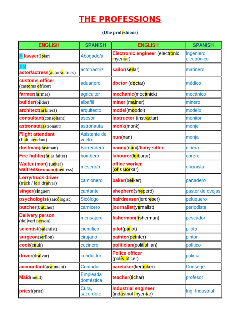 Las Profesiones | PDF