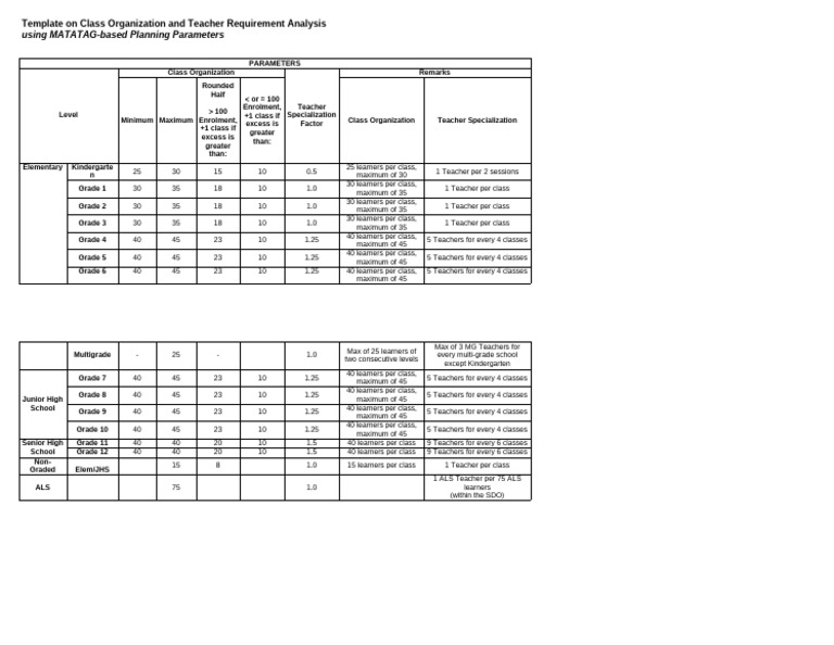 Teacher Requirement Analysis Template | PDF | Educational Stages | Schools