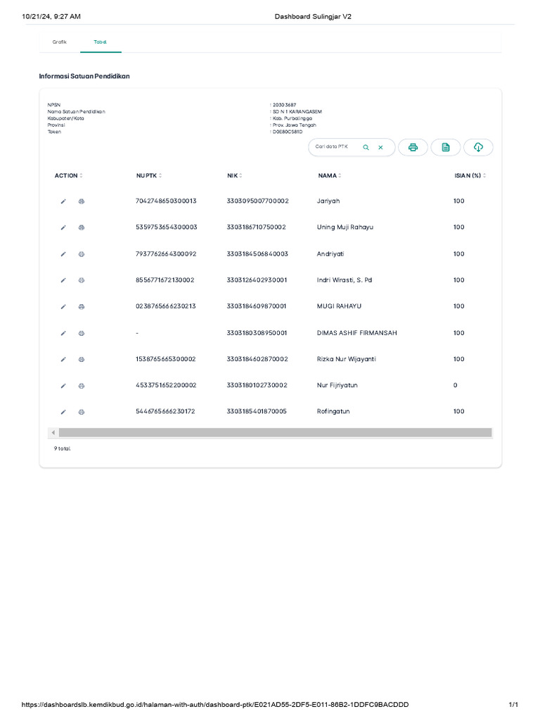 SD N 1 Karangasem Staff Data | PDF