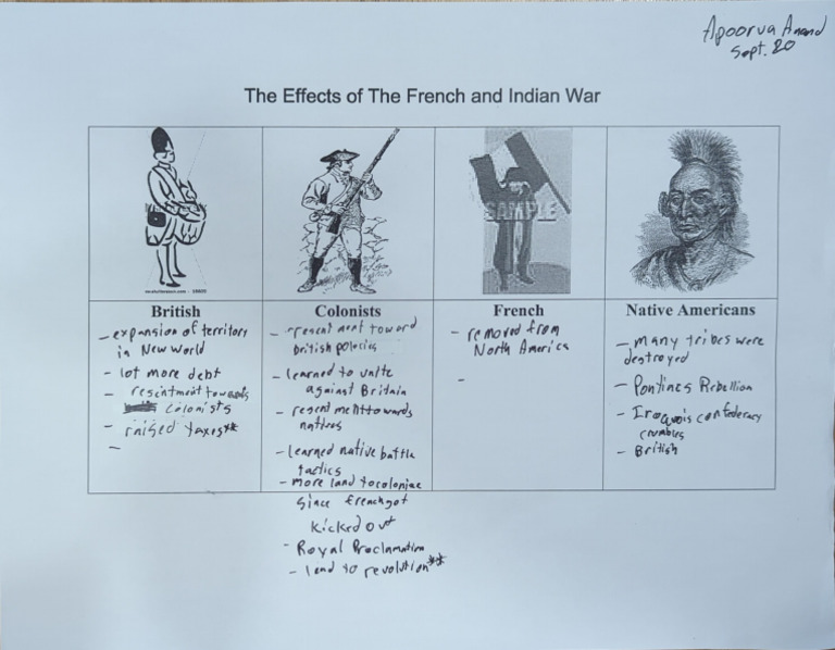The Effects of The French and Indian War | PDF