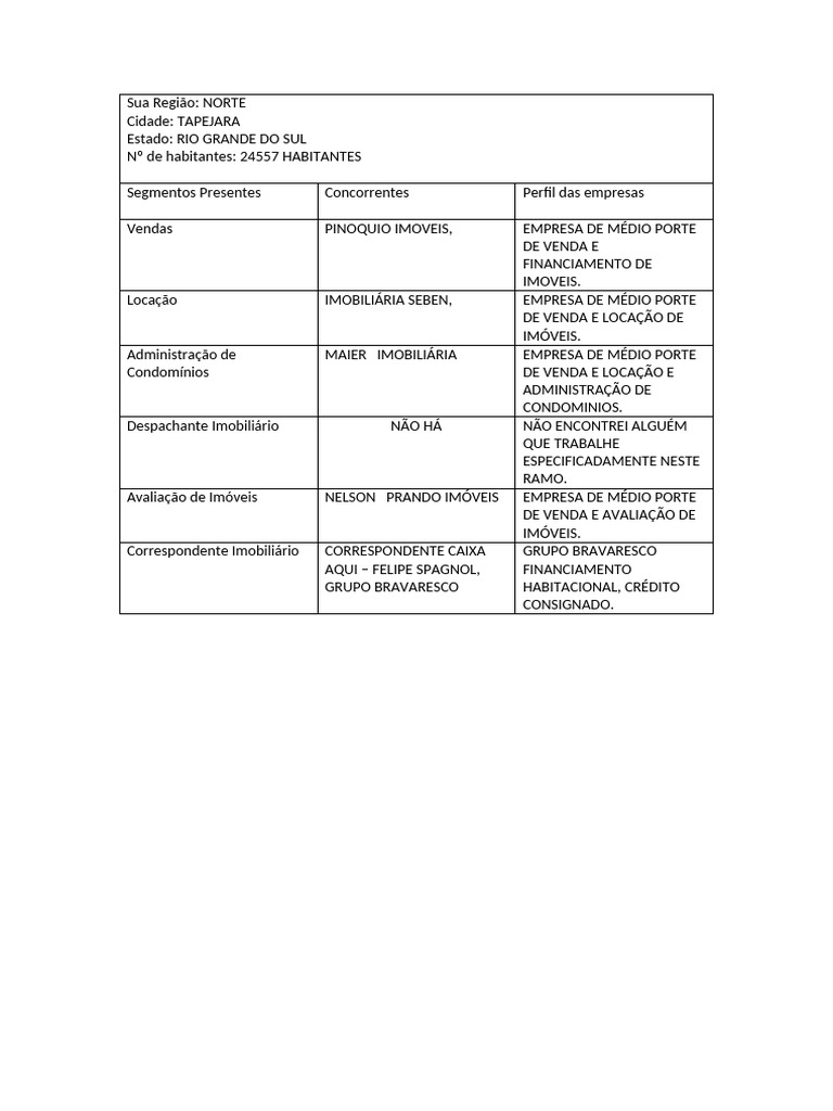 Modelo tabela atividade Etapa 1 | PDF