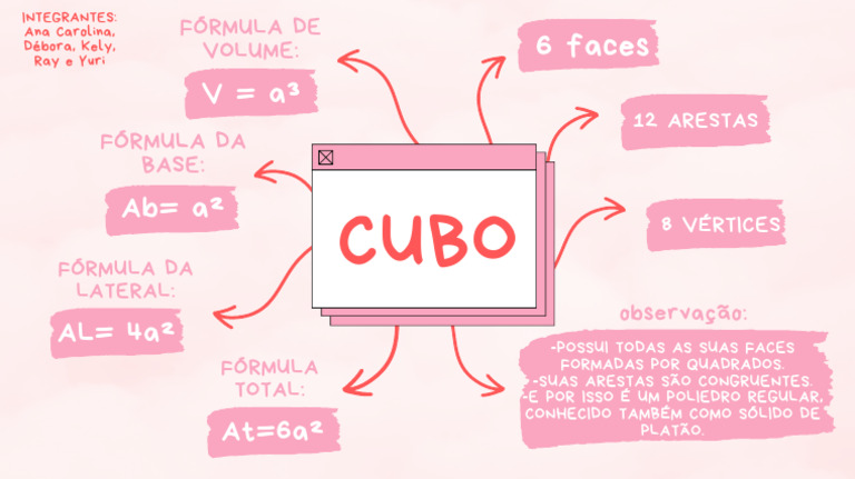 Mapa mental cubo | PDF