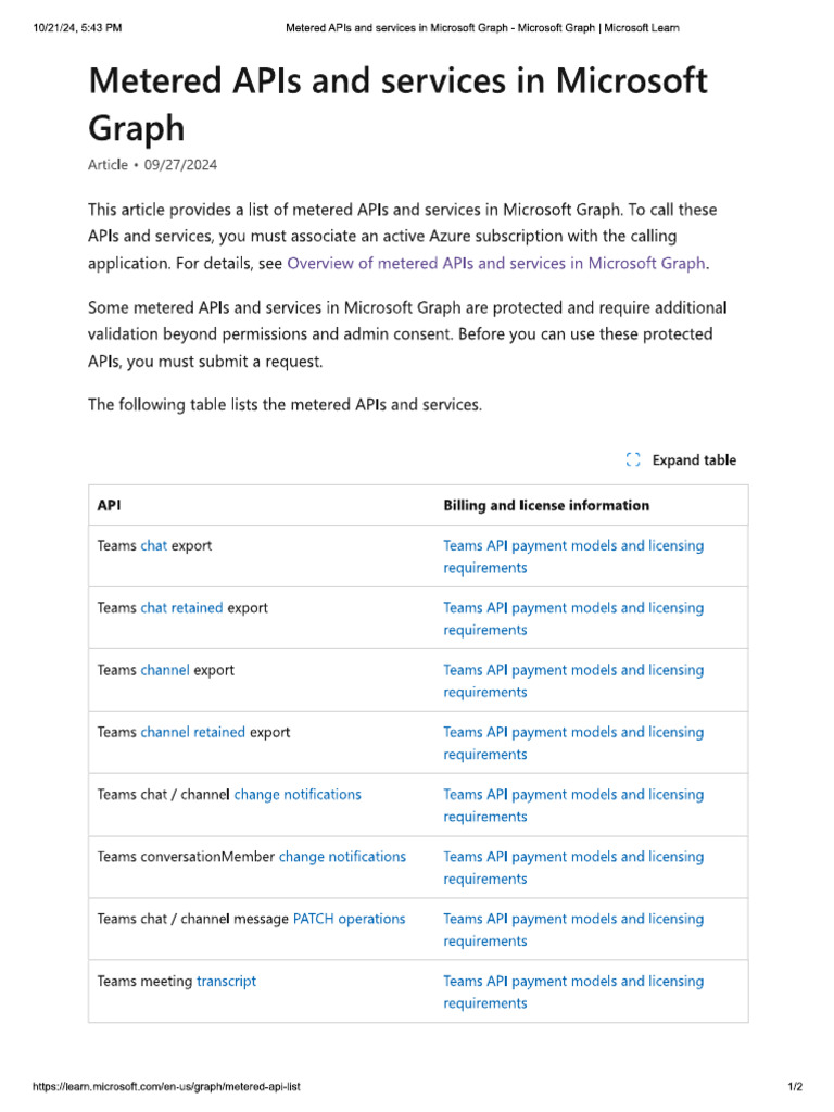 Metered APIs and Services in Microsoft Graph | PDF