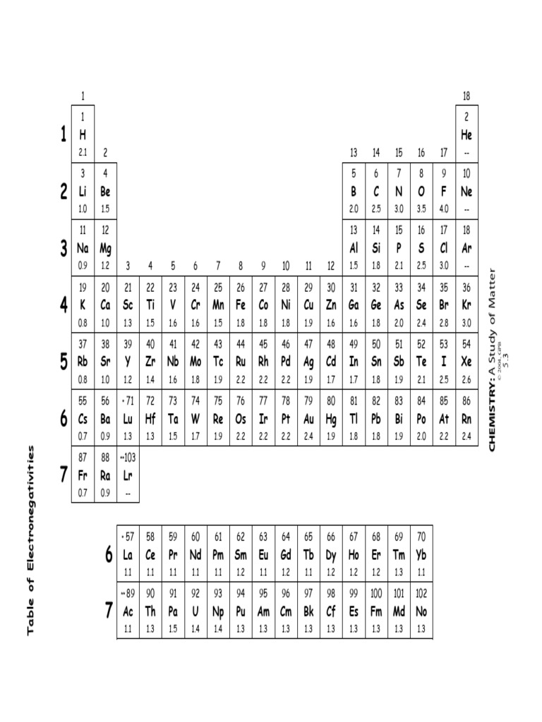 periodic-table-electronegativity | PDF | Metallic Elements | Chemical ...