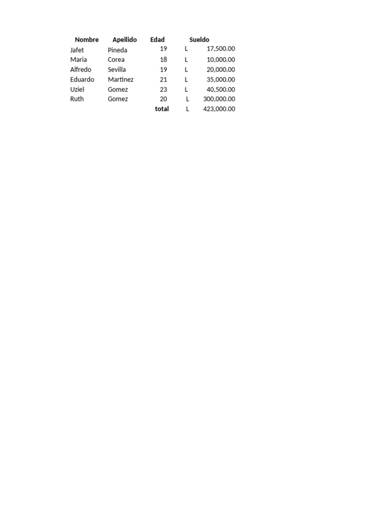 Tarea de Informatica | PDF