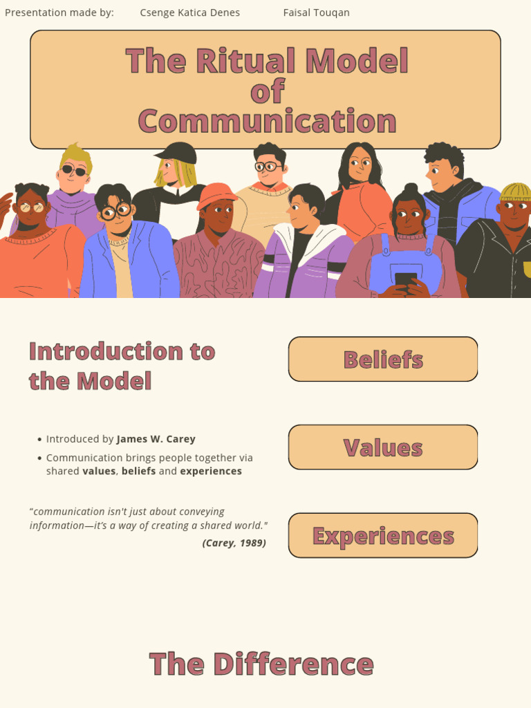 The Ritual Model of Communication | PDF | Communication | Rituals