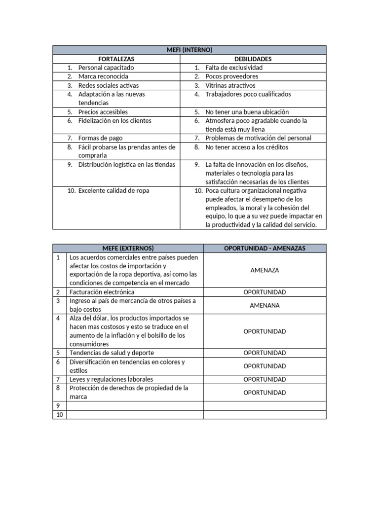 Análisis FODA de MEFI: Fortalezas y Oportunidades | PDF | Calidad ...