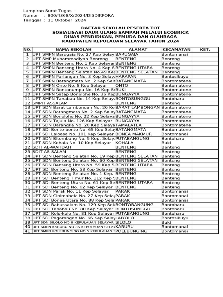 Daftar Nama Sekolah Peserta Sileya | PDF