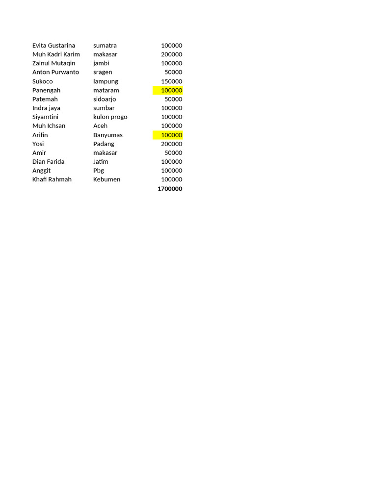 Donasi Taziah Evi | PDF