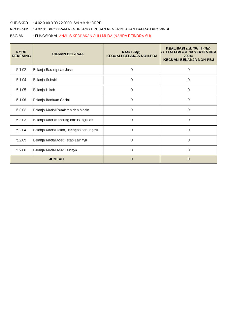 Format Laporan Realisasi P3DN Setwan | PDF