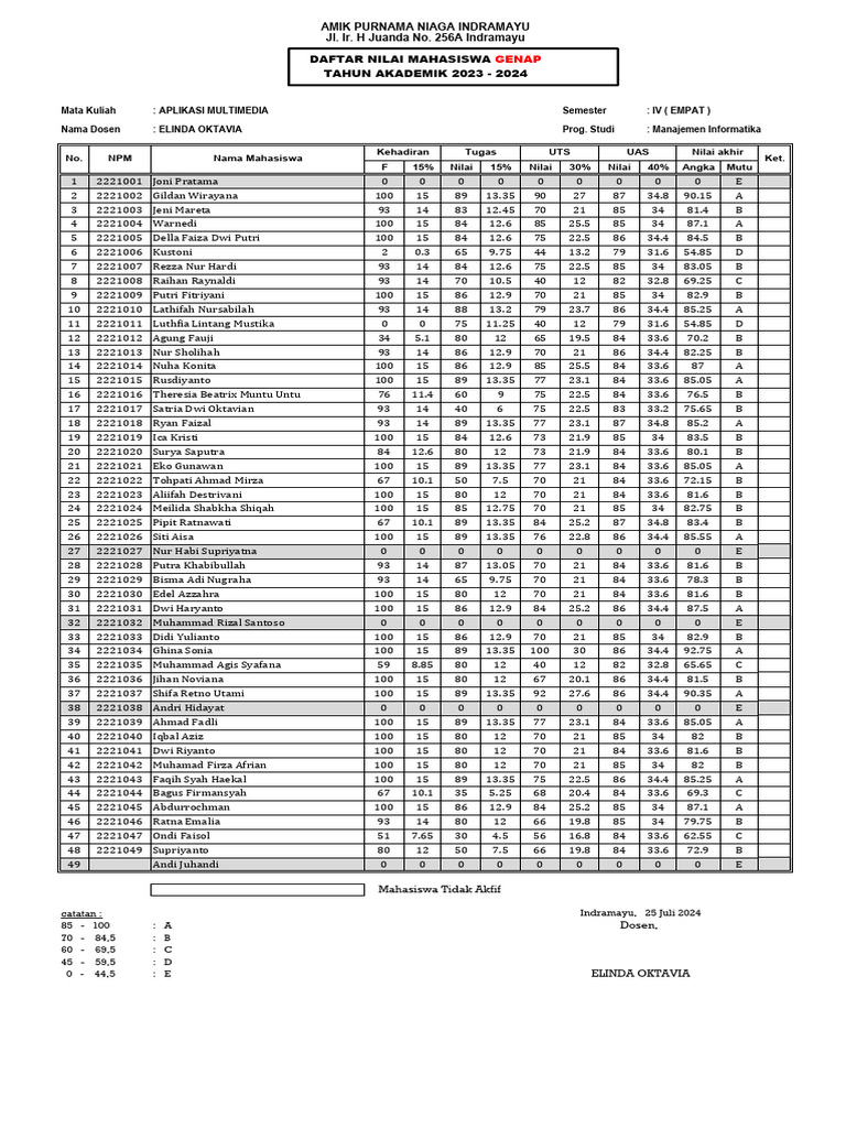 Dafnil Aplikasi Multimedia SMT 4-2024 | PDF