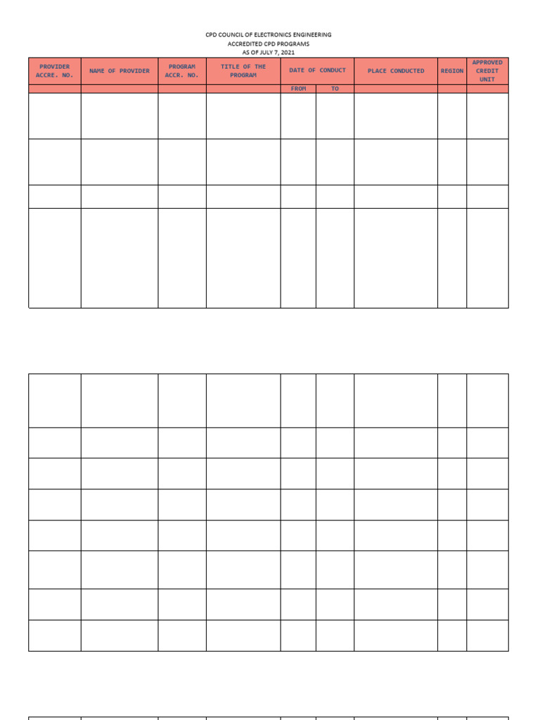 Accredited CPD Programs for Electronics Engineering | PDF | Philippines
