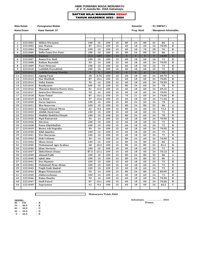 DAFNIL SEM IV Mobile HAZAR-2024 | PDF