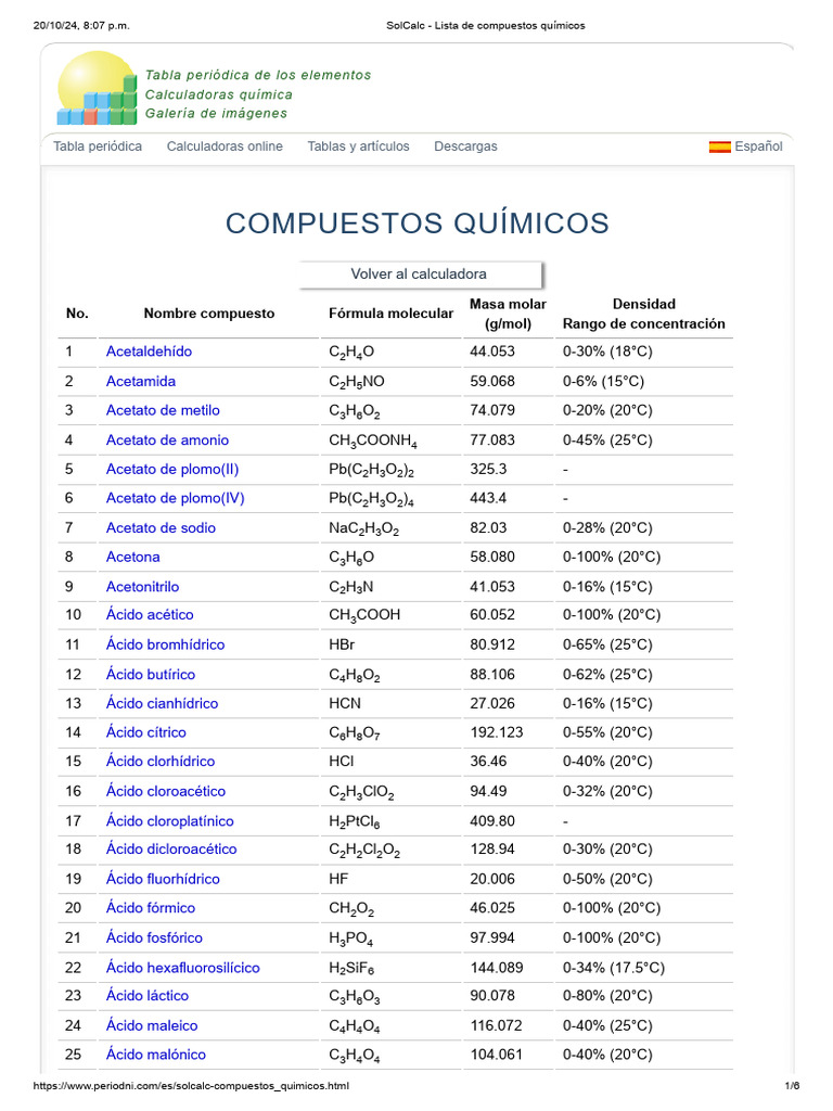SolCalc - Lista de Compuestos Químicos | PDF | Ácido | Acetato