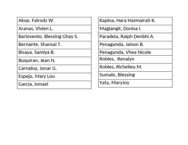 List of Names for Reference | PDF