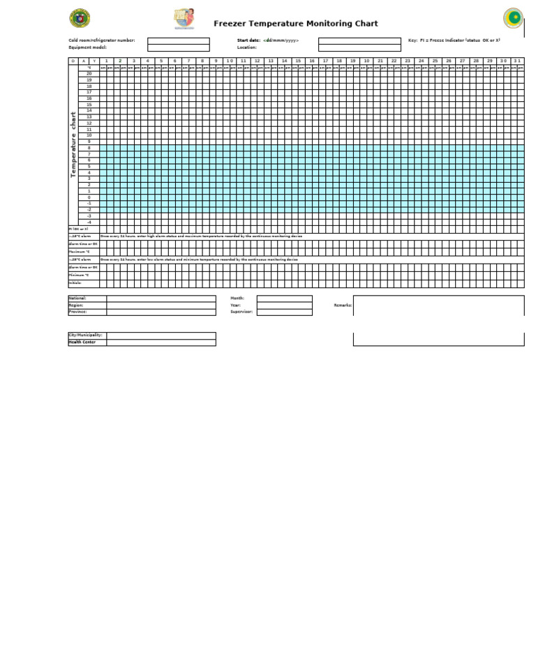 Freezer Temperature Monitoring Chart | PDF