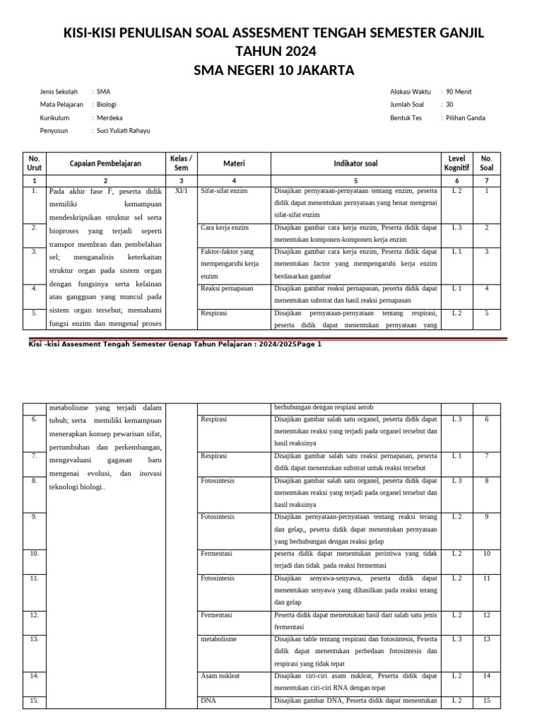 Kisi-Kisi Ats Bio Kls 12 Ganjil 2024 | PDF