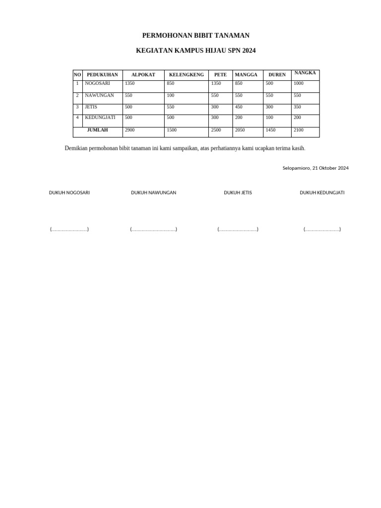 Contoh Proposal Bibit Tanaman | PDF