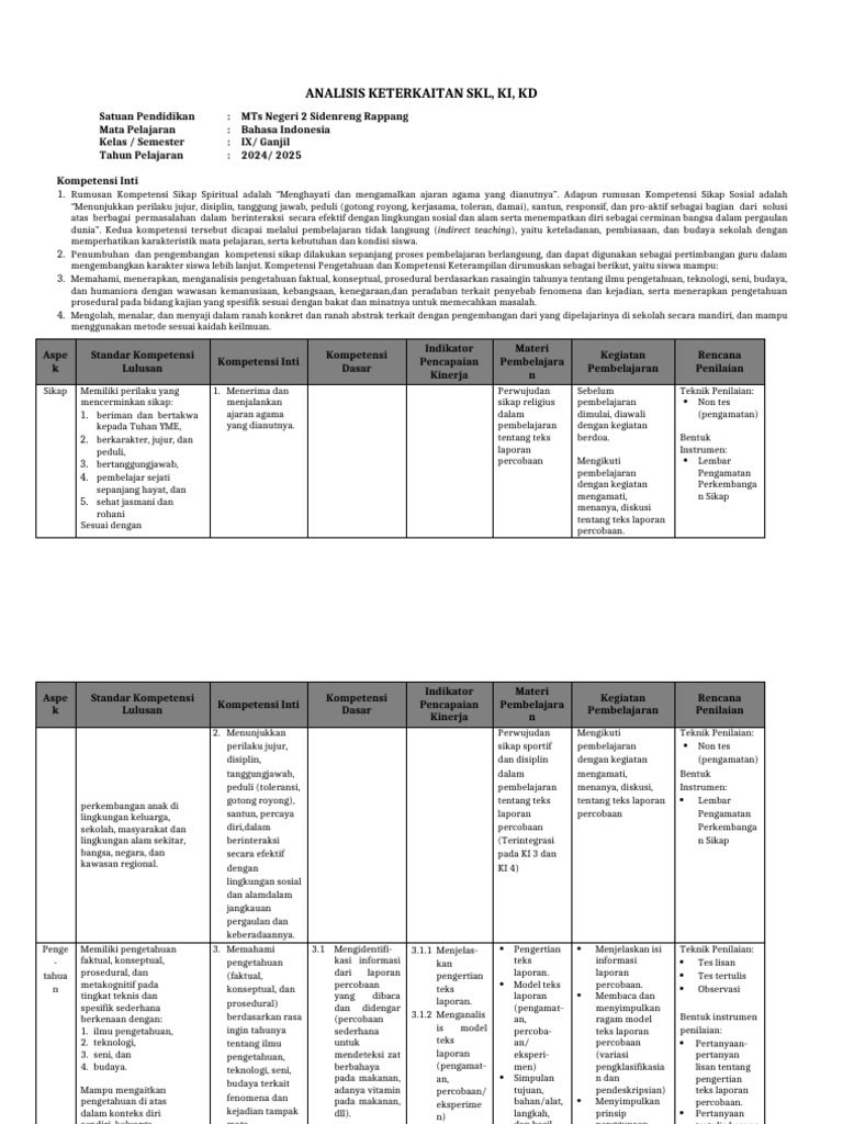 Analisis SKL, Ki, KD | PDF