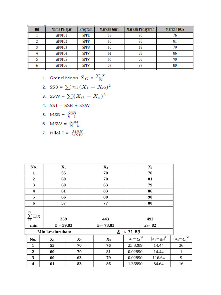 Table Anova | PDF