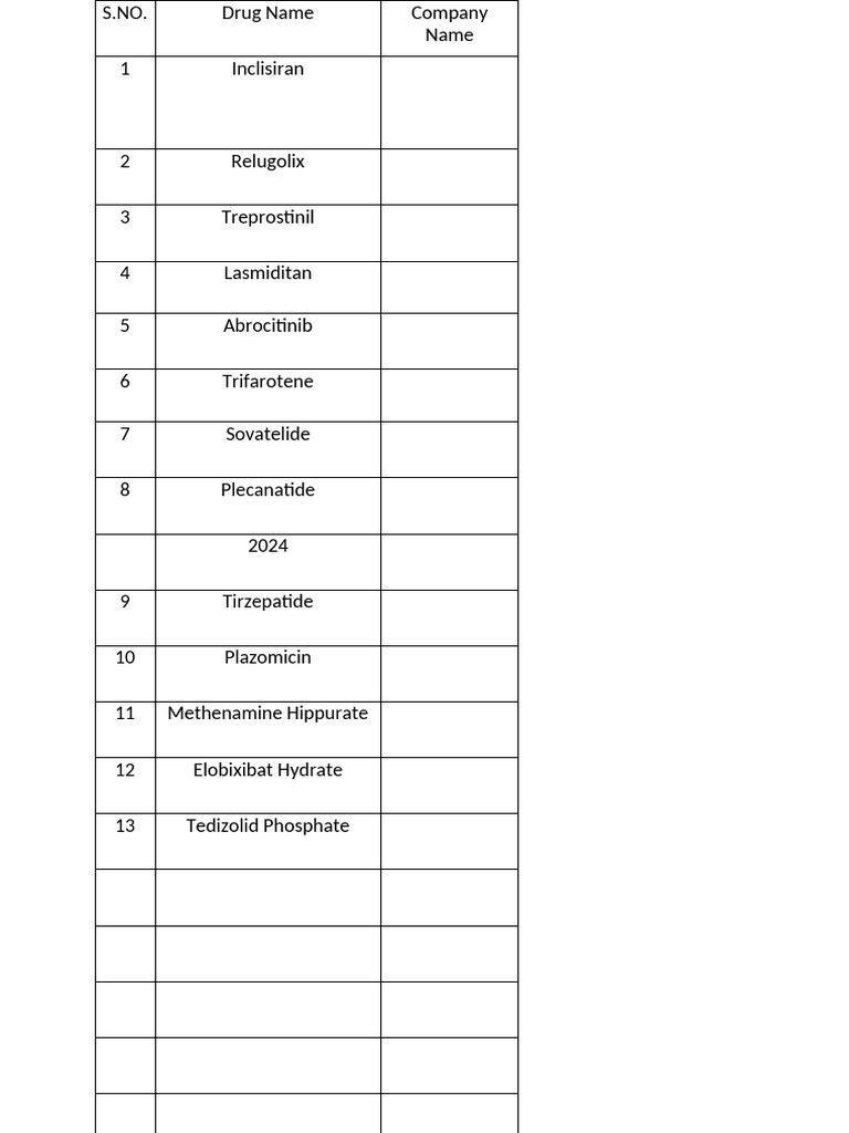 Drug List Name | PDF