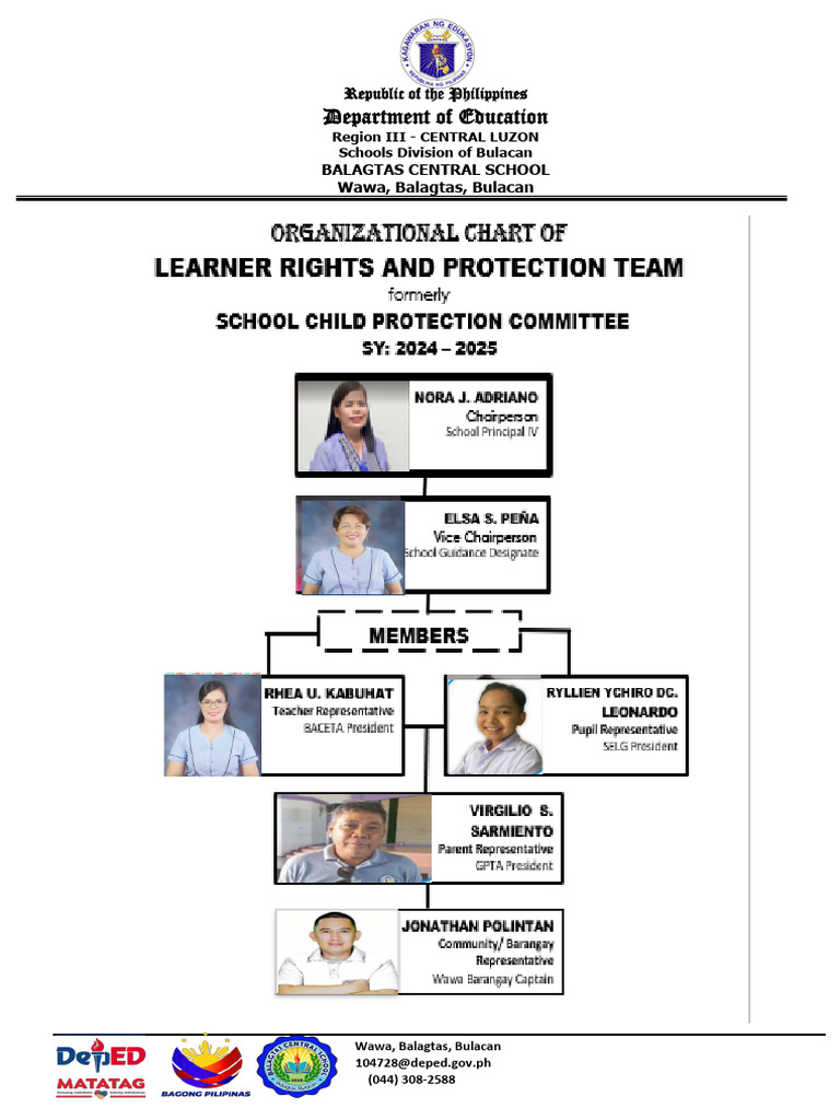 Balagtas Central School Contact Info | PDF