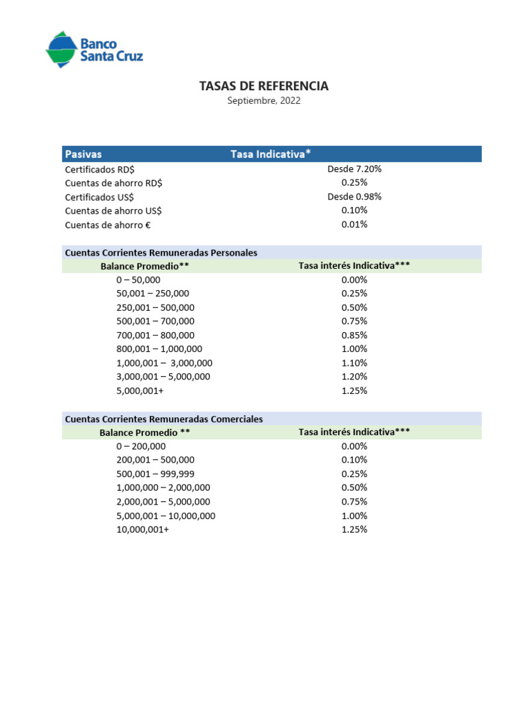 Tasas de Referencia y Pago de Intereses 004 | PDF | Servicios financieros | Bancario