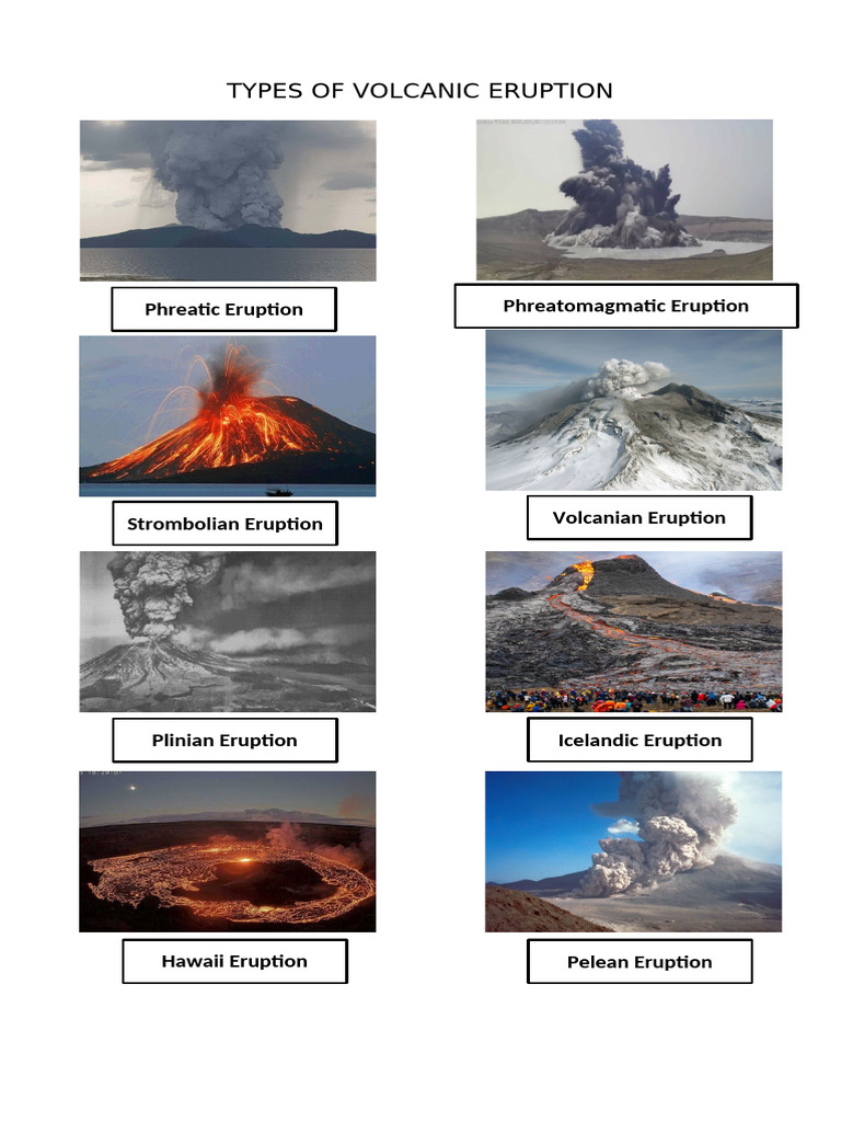 Types of Volcanic Eruption | PDF