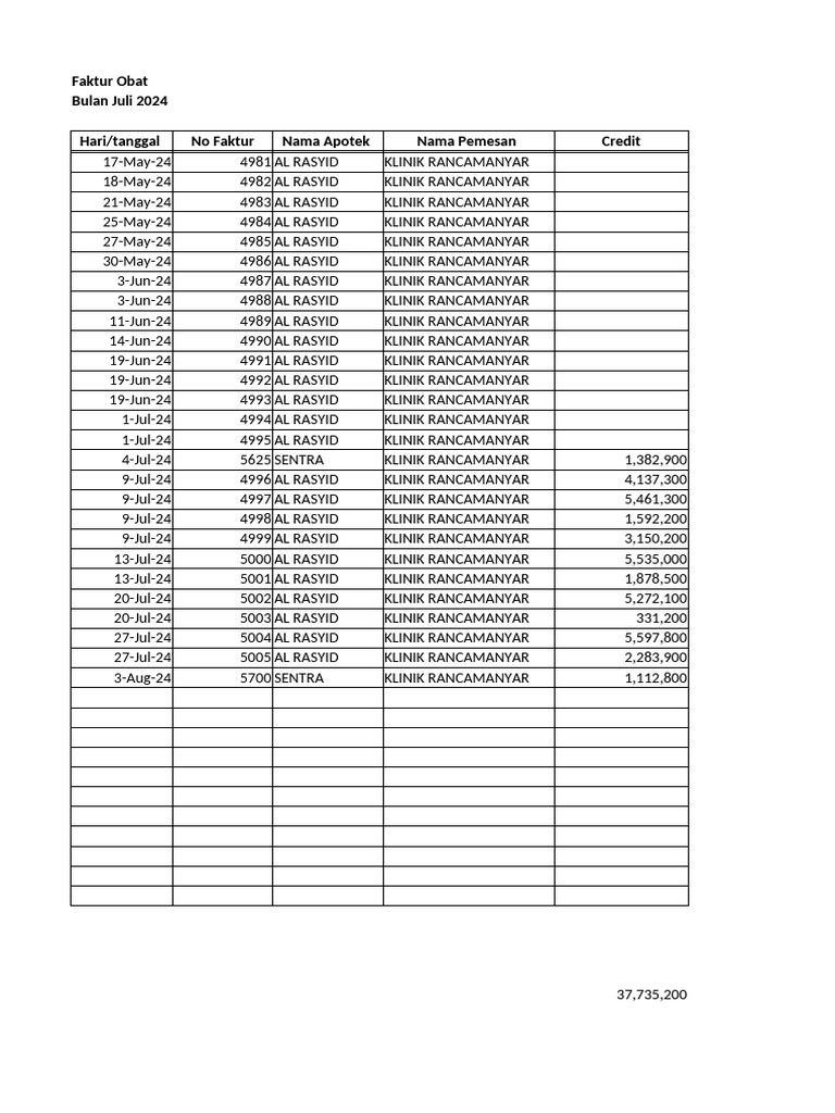 Laporan Faktur Rancamanyar | PDF
