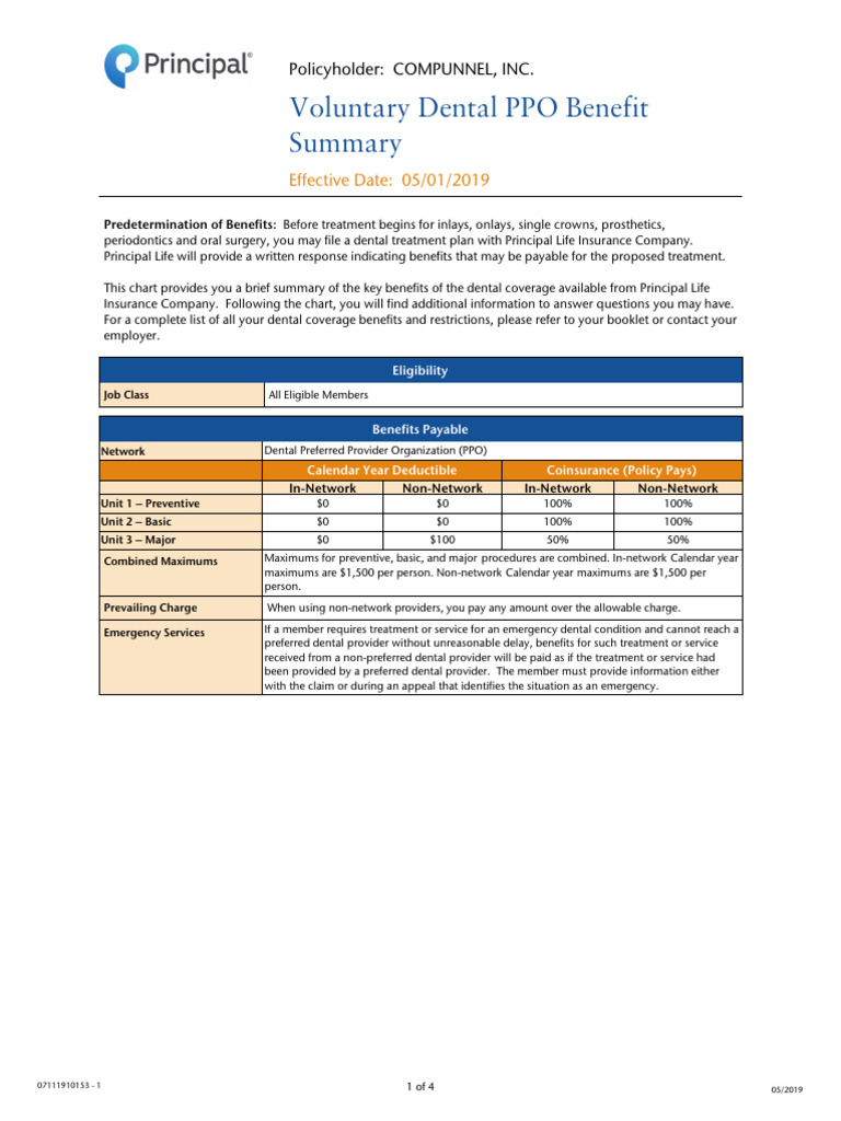 Compunnel - Dental Summary | PDF | Periodontology | Dentistry