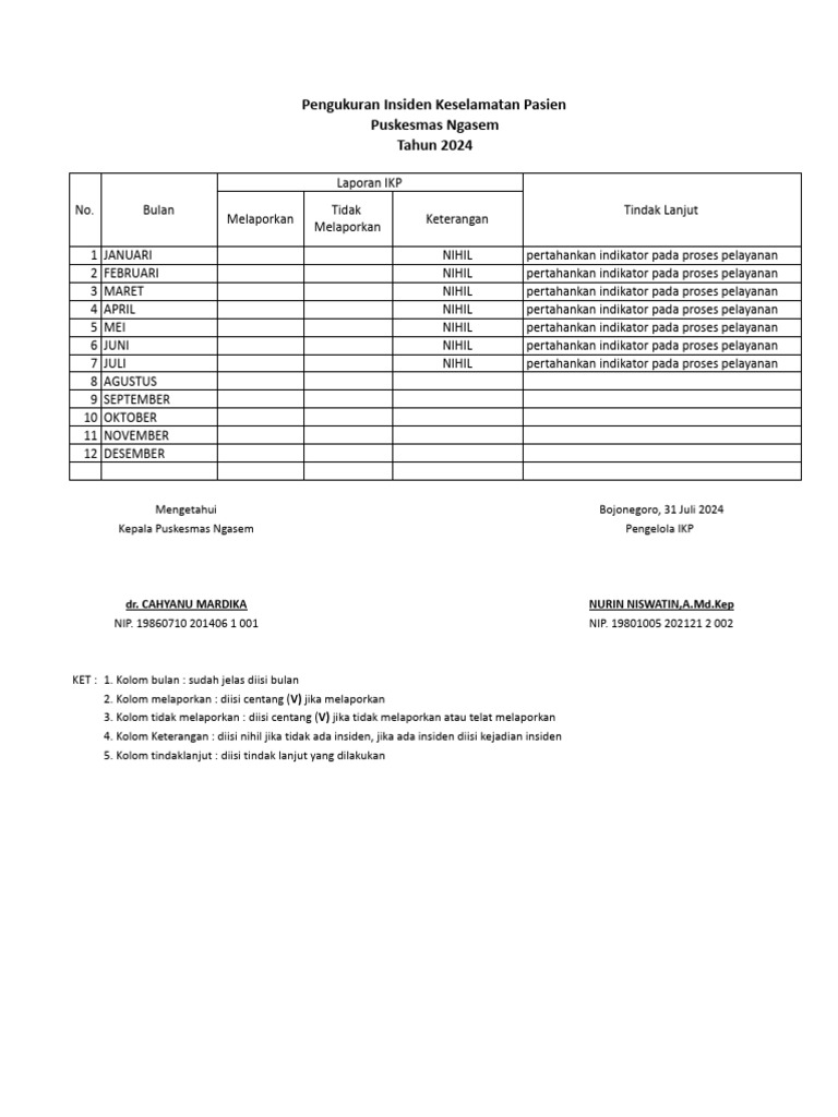 Laporan Ikp 2024.Xlsx - Ikp-1 | PDF