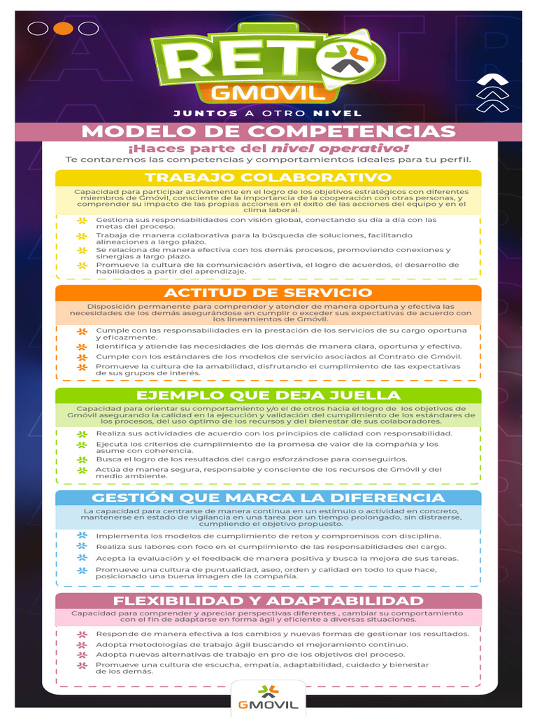Nivel-Operativo | PDF | Comportamiento