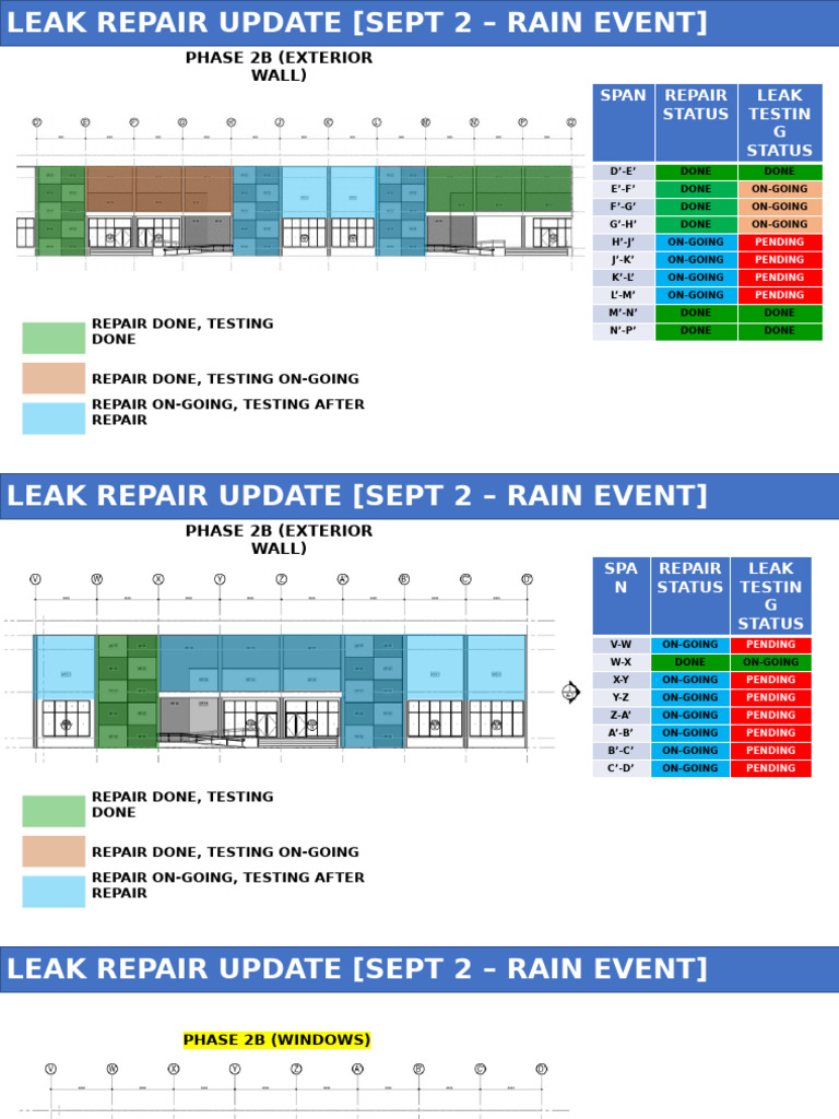 Leak Repair Update - 0930 - P2B | PDF