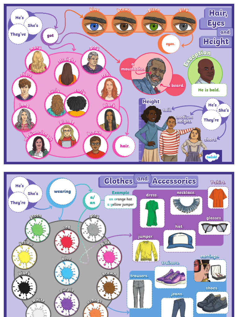 How To Describe People | PDF | Softlines (Retail) | Human Appearance