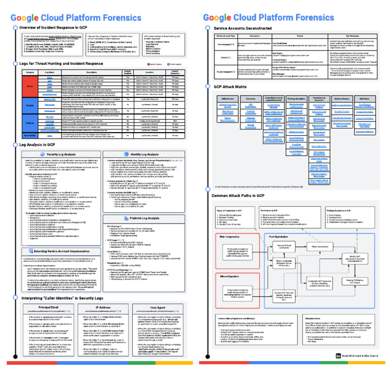 Google Cloud Platform Forensics | PDF | Domain Name System | Cloud Computing